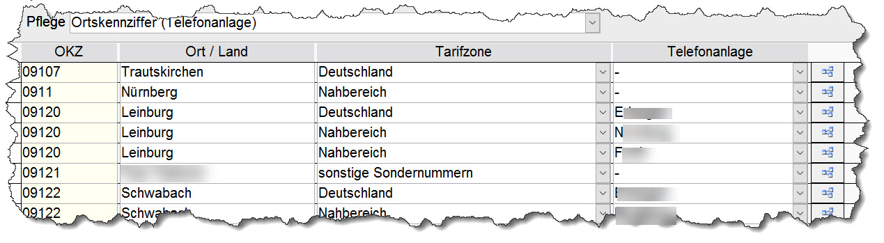 Telefon: Abbildungen